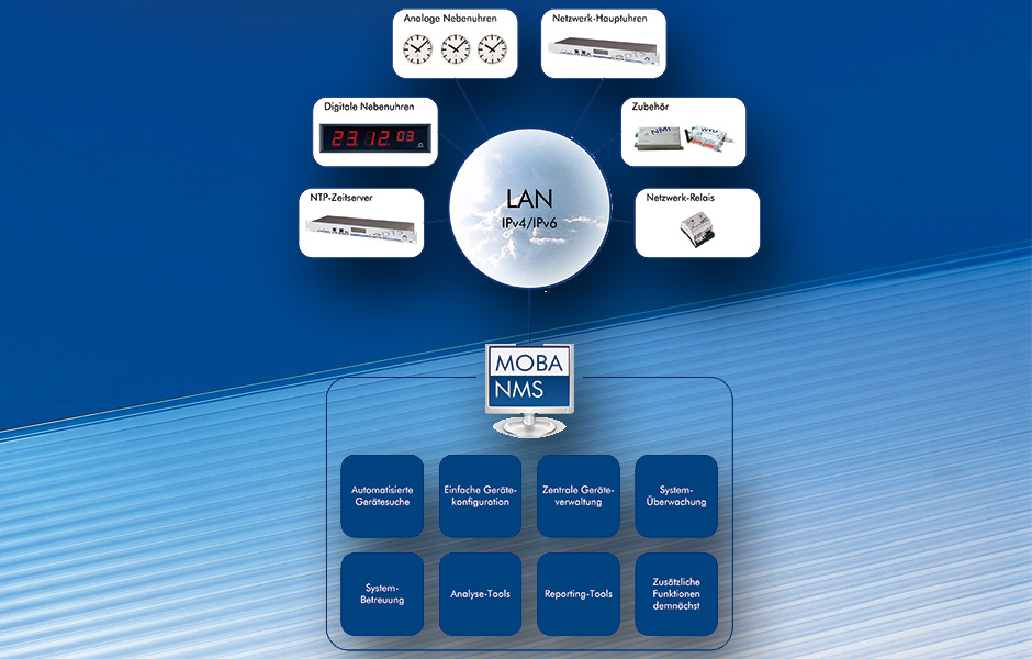 Netzwerk Management System • Mobatime